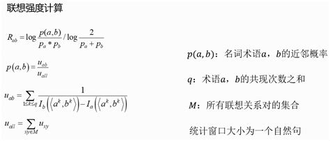 An Associative Knowledge Network Model For Interpretable Semantic Representation Of Noun Context