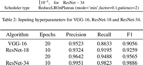 table 3 from machine learning method for 12c event classification and