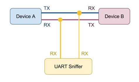psoc 5lp usb dual com port