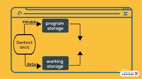 23 Cara Kerja CPU Inspirasi Terbaru