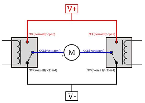 actuator control