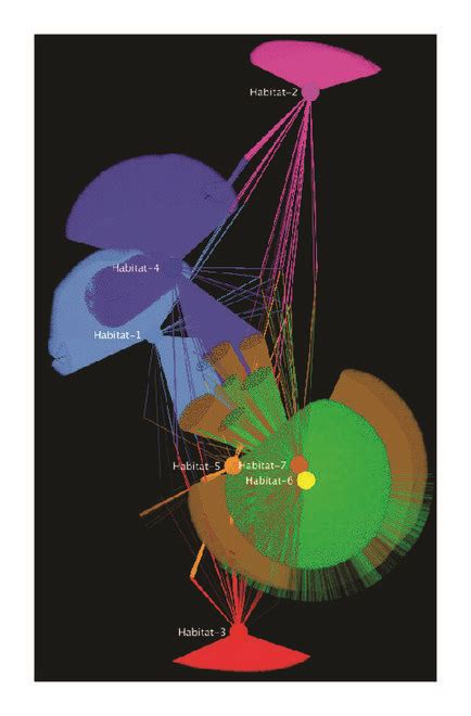 Cytoscape Visualization Of The Same Network Like In Figure 1 The