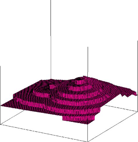 Reconstructed Surface At T 024 From The Numerical Solution In Fig