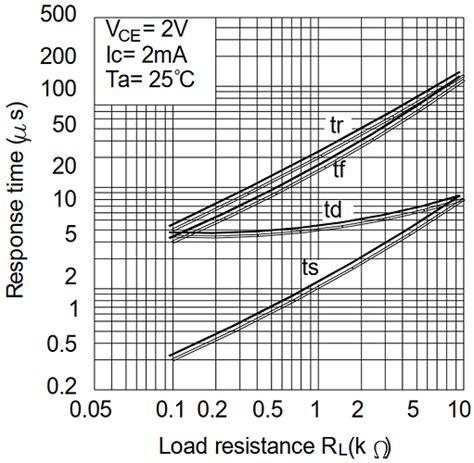 UART Between V And V General Guidance Arduino Forum