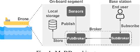 Figure 1 From Modd A Model Driven Framework For Data Collection In