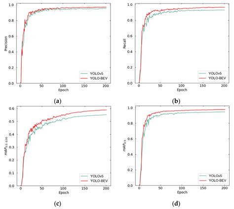 A High Precision Detection Model Of Small Objects In Maritime Uav Perspective Based On Improved