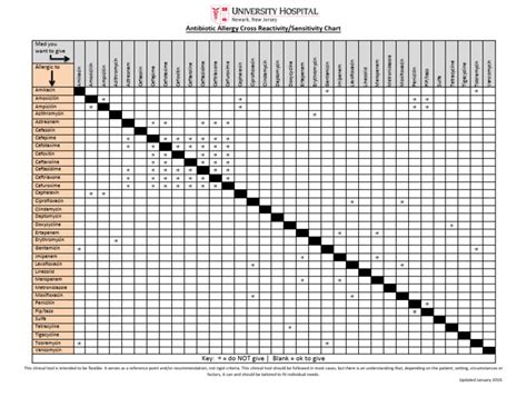 Abx Cross Sensitivity Chart Newark New Jersey University Hospital
