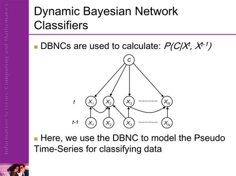 Ppt Making Time Pseudo Time Series For The Temporal Analysis Of Cross Section Data Powerpoint