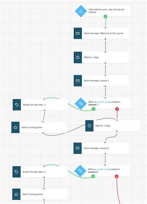Automating Your Email Marketing Autoresponders Vs Automation