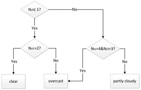 remote sensing special issue remote sensing data application data
