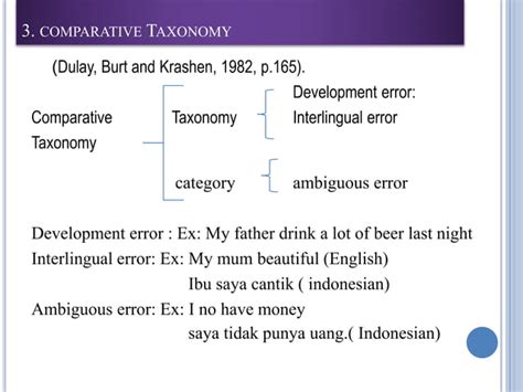 Erroranalysispptx