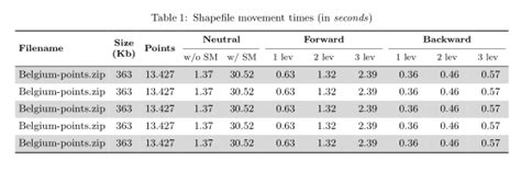 Latex Table Header Column Aligning With Rows Below Tex Latex Stack