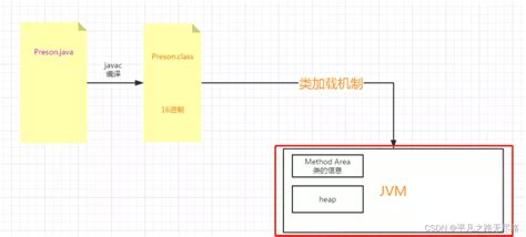 Jvm 类加载与运行区详细分析（一）类加载过程运行时区域 Csdn博客