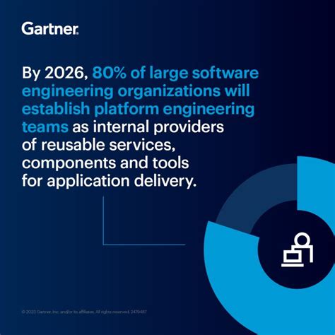 Mattia Minotti On Linkedin What Is Platform Engineering
