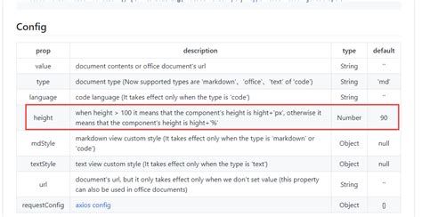 iframe loaded does not cover the whole page · issue 12 · cainsyake vue