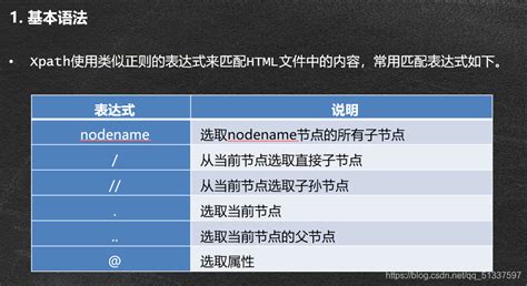 简单静态网页爬取静态网页爬取实验报告 Csdn博客