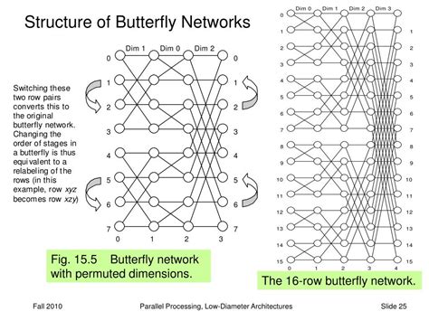 Ppt Hypercube Powerpoint Presentation Free Download Id5190041