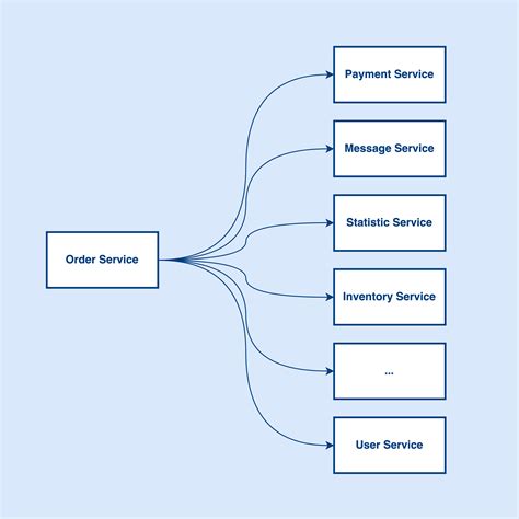 understand software complexity awesome software engineer