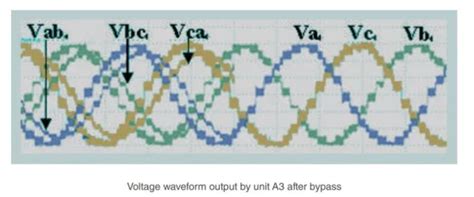 Pwm Control High Variable Frequency China Inverter Medium Voltage