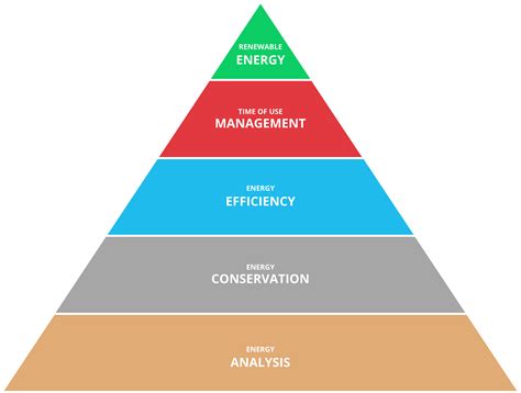Redirecting To Resourceenergy 101 Anaerobic
