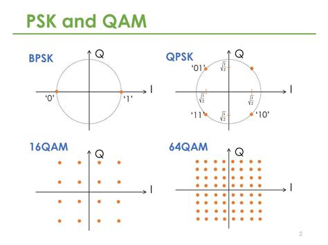 Wireless Communication Ppt Download
