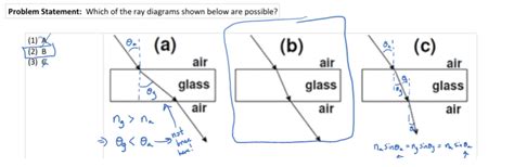 Ray Diagrams OSU Introductory Physics Oregon State University