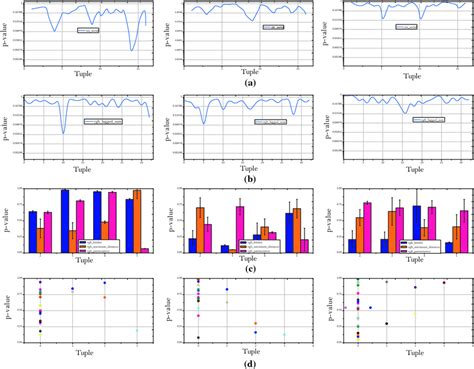 Using Dieharder Randomness Test Results For Nmrmg Download Scientific