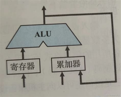 计算机组成原理（谭志虎主编 ） 计算机组成原理 谭志虎 实验软件 csdn博客