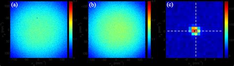 Spatial Distribution Of The Mean Number Of Photon Per Pixel In