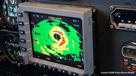 Aircraft Radar Display