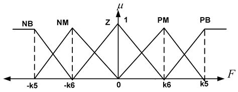 Applied Sciences Free Full Text Control Of Quarter Car Active Suspension System Based On