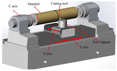 In Situ Measurement And Slow Tool Servo Compensation Method Of