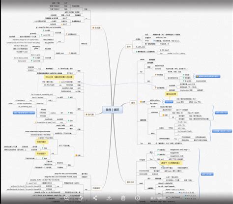 15张超详细的python学习路线图,纯良心分享,零基础学习宝典 Csdn博客 15张超详细的python学习路线图,纯良心分享,零基础学习宝典 Csdn博客