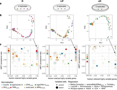 Deeply Sequenced Smart Seq2 C1 Mesc Data Have Similar Characteristics Download Scientific