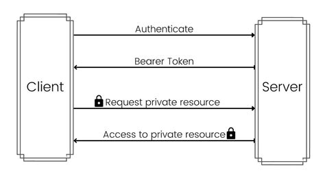 a step by step guide to ssl certification with certbot and nginx on an
