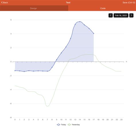 Set Theme For Oh3 Chart Items And Sitemaps Openhab Community