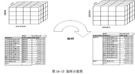 切片和切块 钻取 旋转（转）数据聚焦和数据旋转的区别 Csdn博客