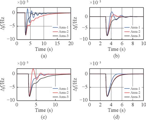 Figure 10 From Resilient Fixed Order Distributed Dynamic Output