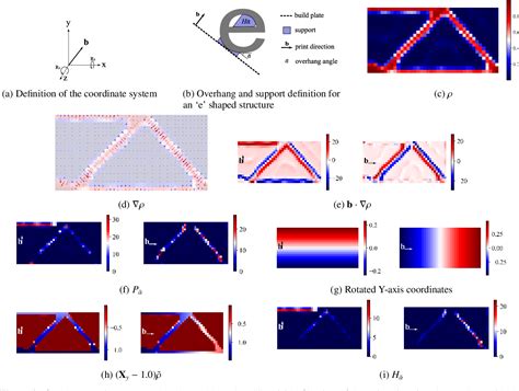 Figure 2 From Concurrent Build Direction Part Segmentation And Topology Optimization For