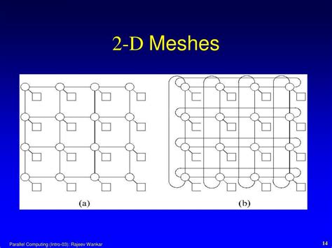 Ppt Interconnection Networks Powerpoint Presentation Free Download