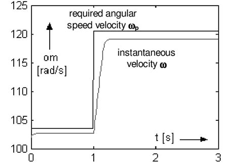 is representing difference of required angular speed velocity ω p of Download Scientific