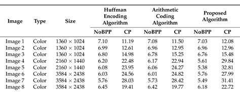 Table 9 From An Efficient Encoding Algorithm Using Local Path On