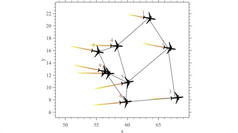 Distributed Formation Control And Navigation Of Fixed Wing Uavs At