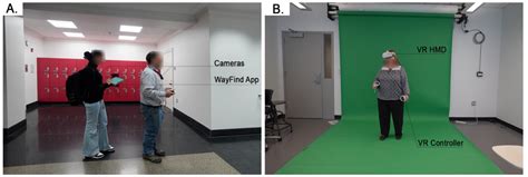 Figure 2 From Comparing Spatial Navigation And Human Environment Interaction In Virtual Reality