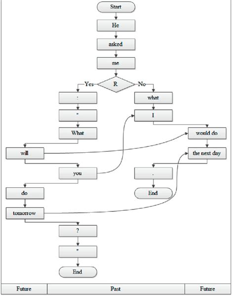 Algorithmic Model Algorithm Diagram Of Direct Speech Conversion Into