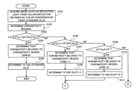 image reading apparatus image forming apparatus image information
