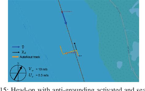 Figure 15 From Enc Based Anti Grounding And Anti Collision System For A Wave Propelled Usv