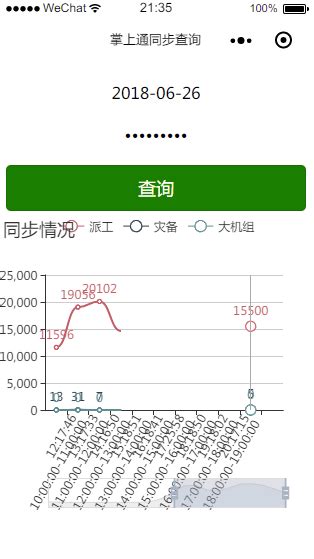 使用dataZoom后折线图出现异常最后的一部分点上本应显示的数值不显示了 Issue ecomfe echarts for weixin GitHub