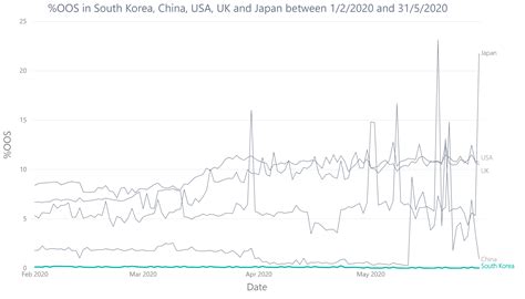 How Resilient Is Your E Commerce Infrastructure