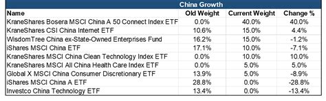 Syfe Portfolio Re Optimisation September 2023 Connect